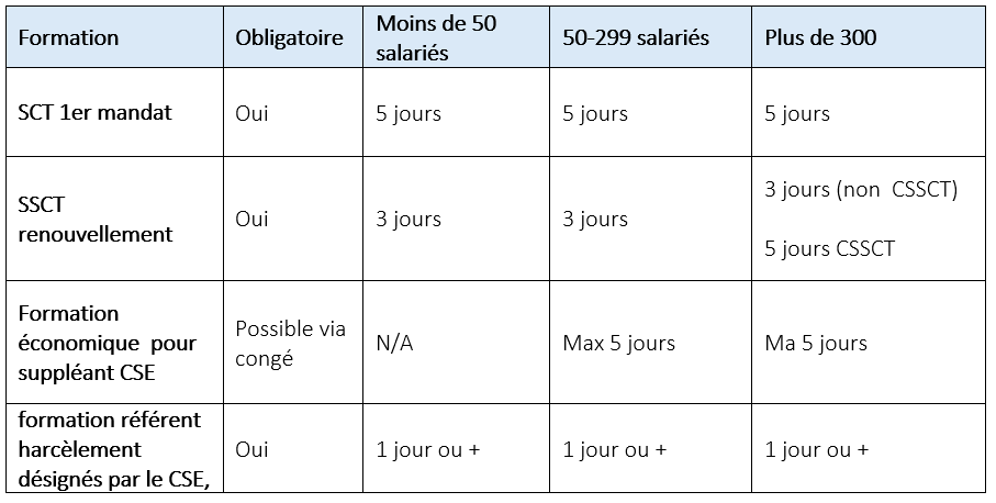 Formation CSE suppléant : ce que vous devez savoir
